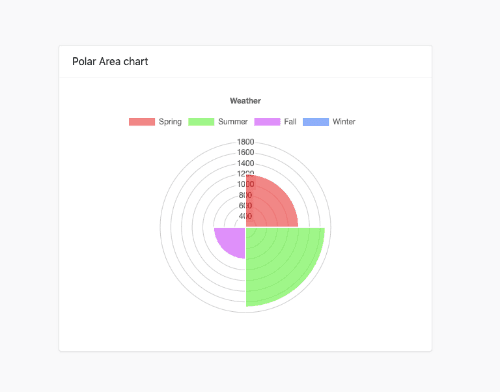 Bootstrap 4 Chartjs Horizontal Bar Chart Example