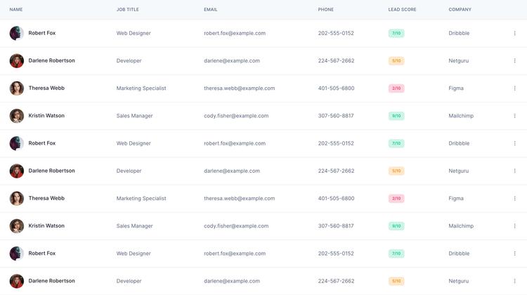 Bootstrap 4 multiselect dropdown list Example