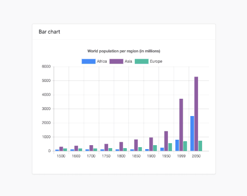 Bootstrap 4 Chartjs Line chart Example