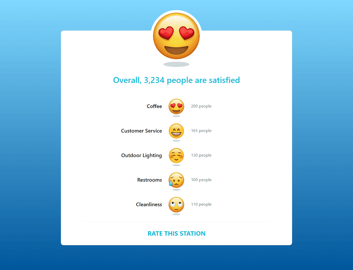 Bootstrap 4 rating star with inputs using jquery Example