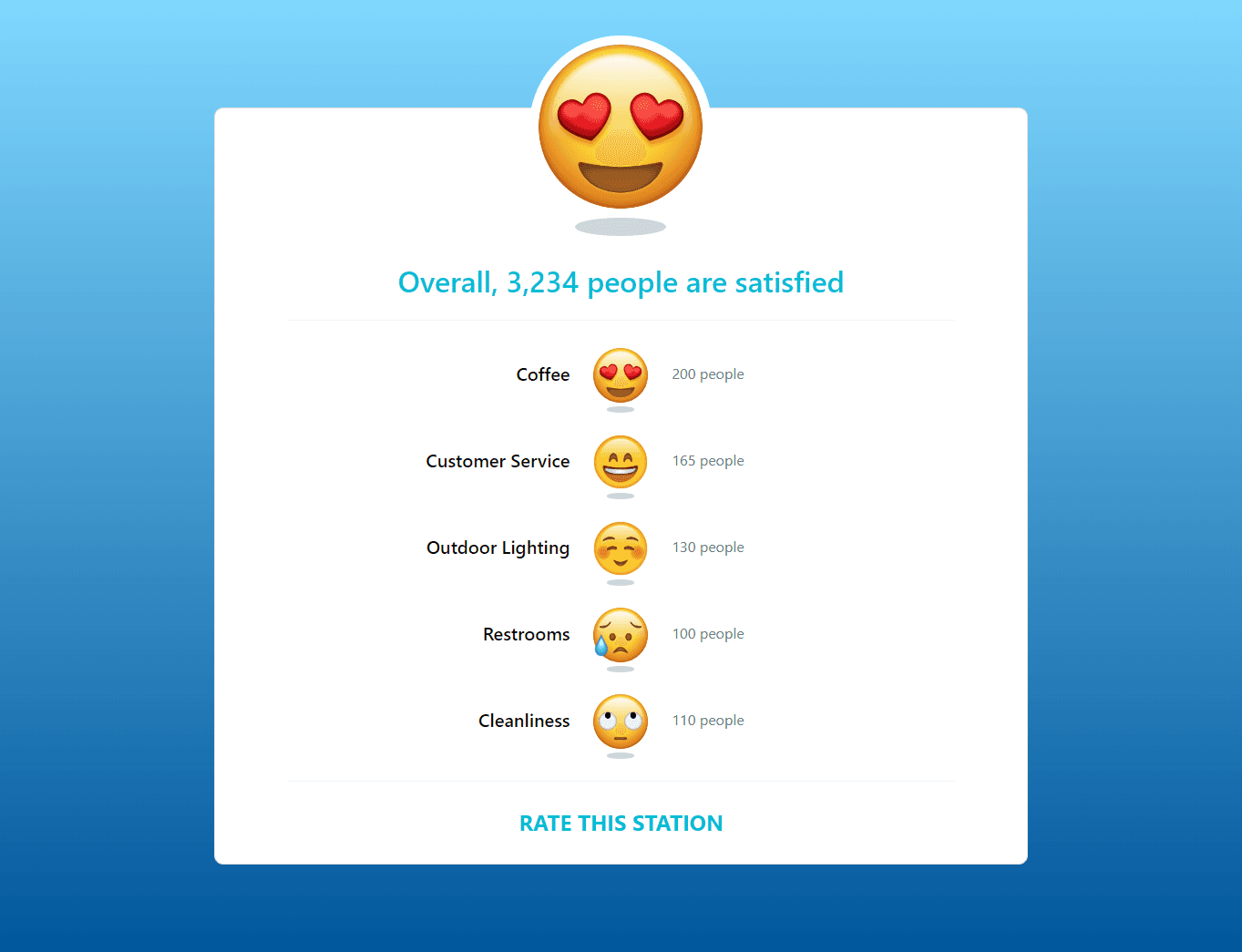 Bootstrap 4 Rating Star With Inputs Using Jquery Example 1098