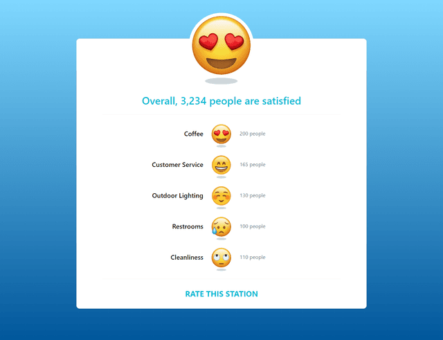 Bootstrap 4 Rating Star With Inputs Using Jquery Example 5104