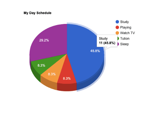 Bootstrap 4 Chartjs Horizontal Bar Chart Example