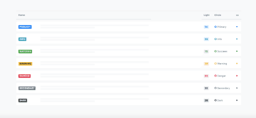 Bootstrap 4 Normal Badges Example