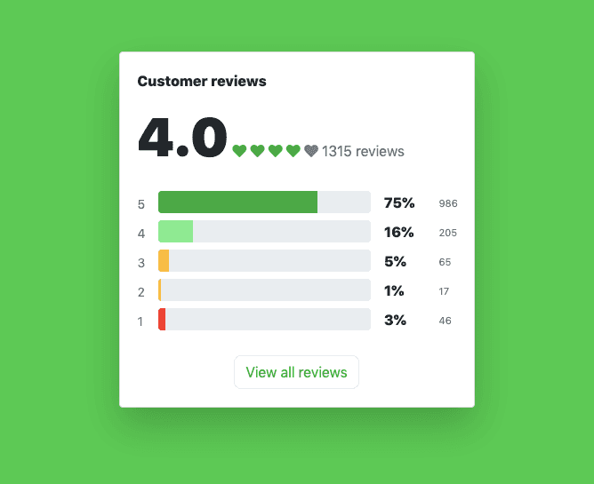 Bootstrap 4 review analysis template Example