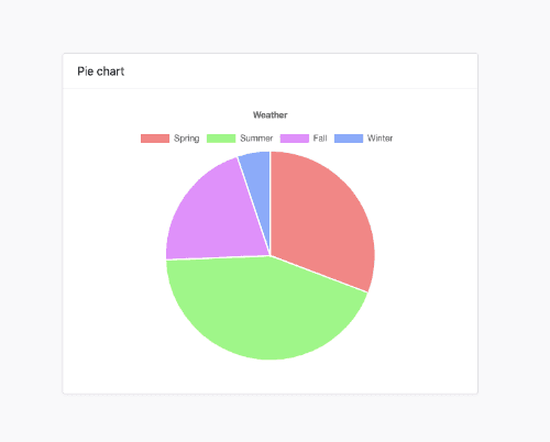 Bootstrap 4 Chartjs vertical bar chart Example