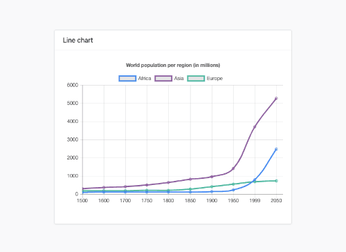 Bootstrap 4 Google gauge chart Example
