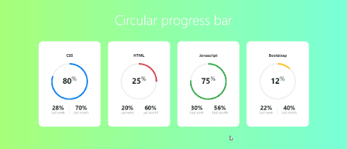 Bootstrap 4 Circle progress-bar with css only Example