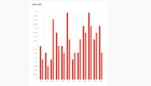 Bootstrap 4 Chartjs Line chart Example
