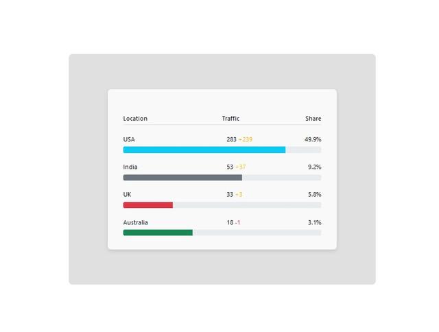 Bootstrap 4 ecommerce product order details with tracking Example