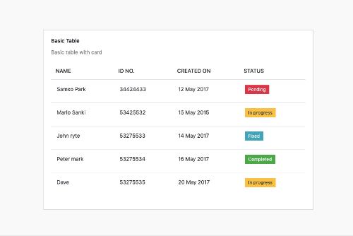 Bootstrap 4 Basic stripped table with progressbar Example